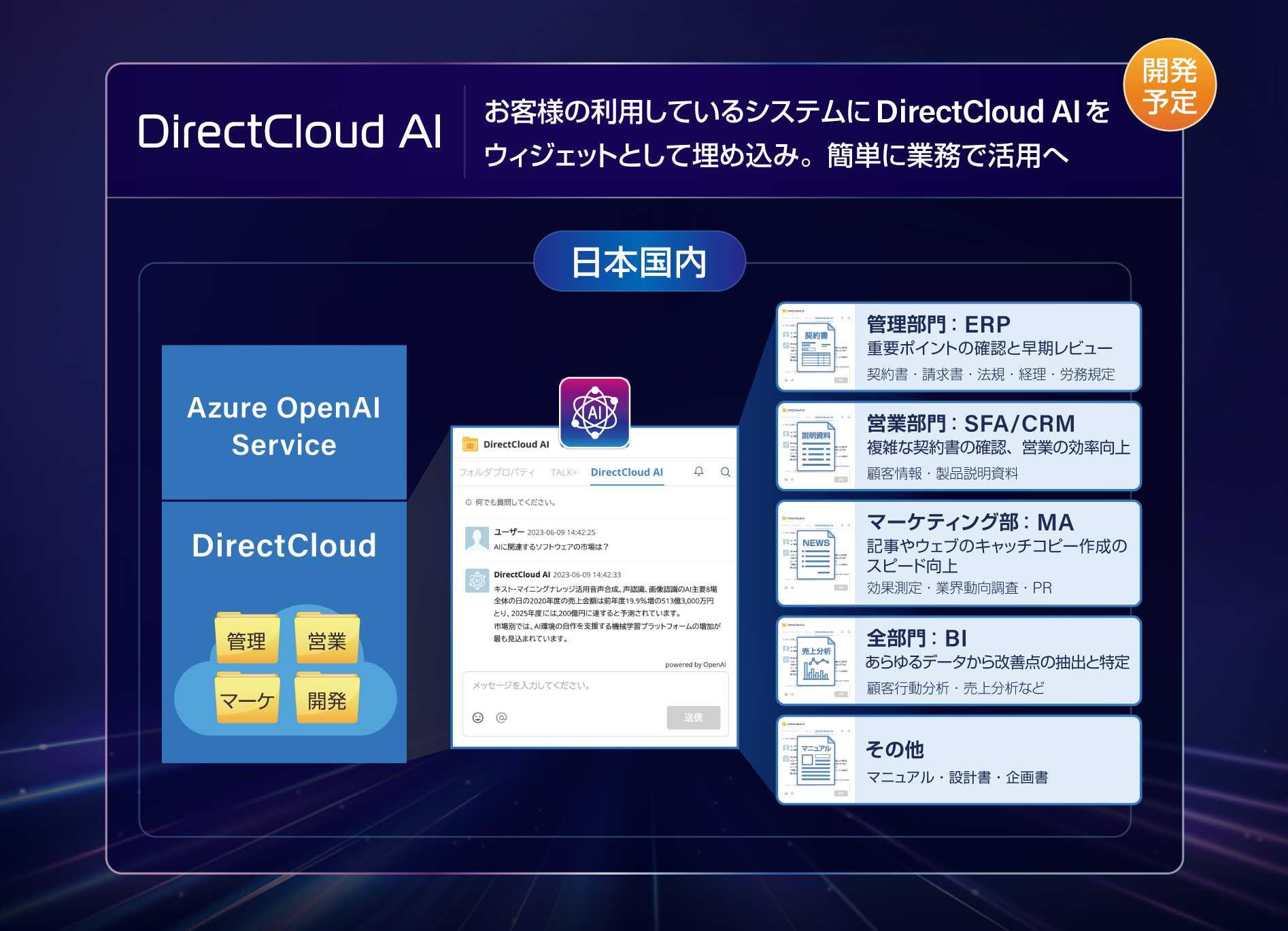 ダイレクトクラウド、DirectCloud AI のプロトタイプを公開
