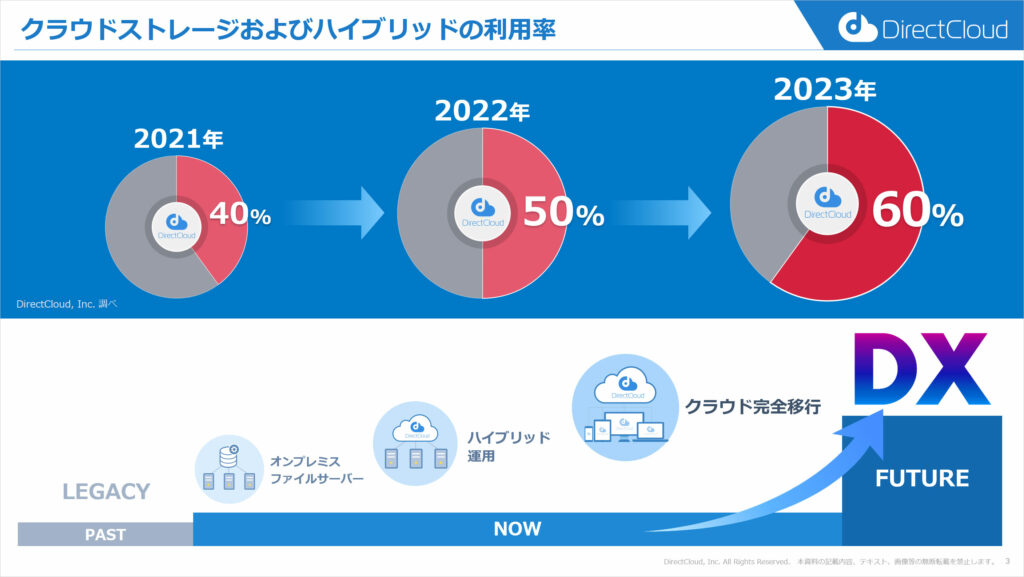 BSIA×CIO賢人倶楽部共催シンポジウム2023」講演レポート＞ ストレージのコスパ追求とChatGPT連携した クラウドストレージの未来